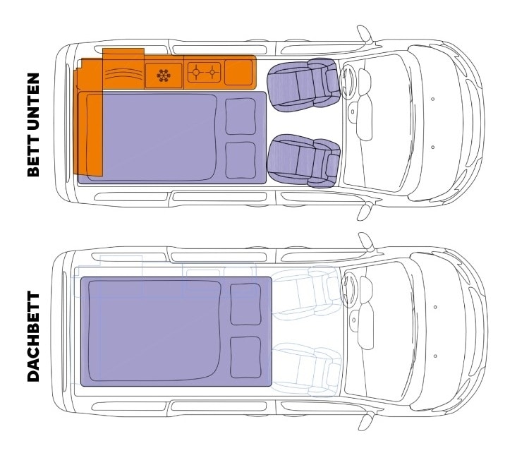 Citroën Holidays Als Komfortabler Familien Van Für Reisen