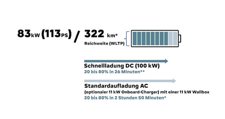 Citroën ë-C3 | Elektro-Kleinwagen | Citroën DE